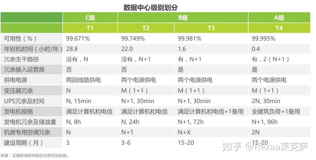 数据中心IDC的类型与业务模式 - 知乎