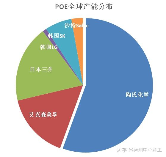 鞋企必看：OBC、TPU、EVA、POE等弹性体发泡鞋材详细解读！ - 知乎