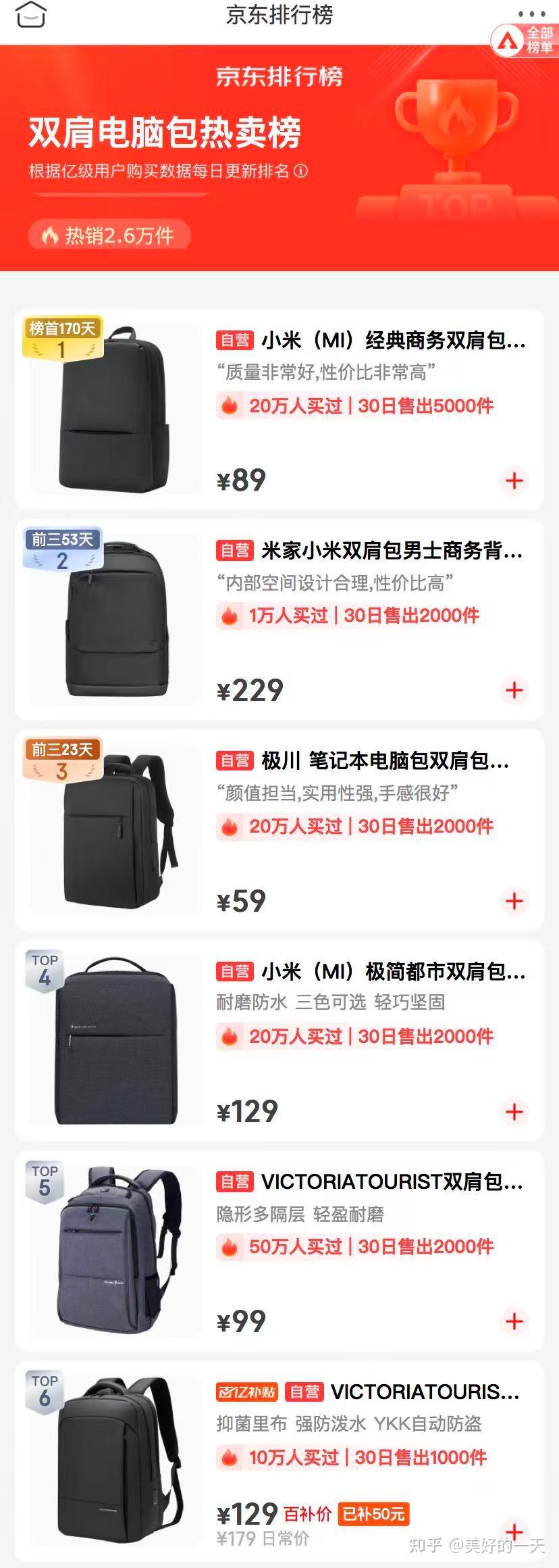 2025年双肩包推荐！双肩电脑包销量排行榜top5！电脑包哪个牌子好？十大值得买的双肩电脑包！ - 知乎