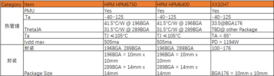 M7内核MCU性能增强，对比HPM系列如何？ - 知乎