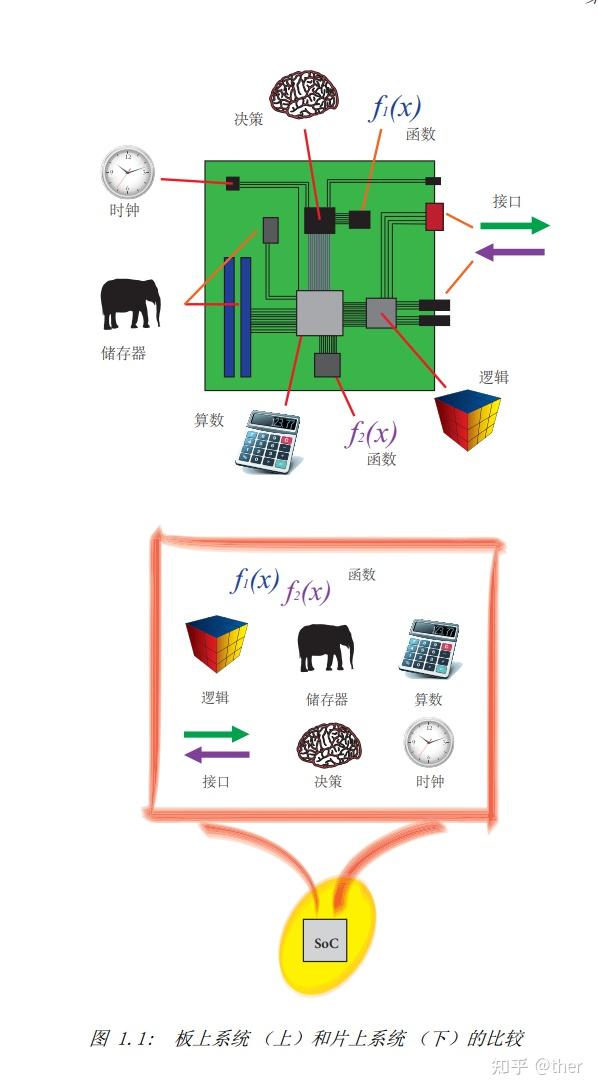 The_Zynq_book 笔记(一)1.引言&2.Zynq 芯片 (“ 是什么 ”) - 知乎