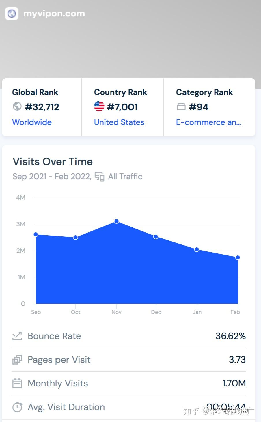VIPON 这个网站效果怎么样? - 知乎