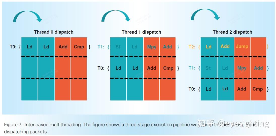 【芯片论文】高通Hexagon DSP：针对移动多媒体和通信优化的架构 - 知乎