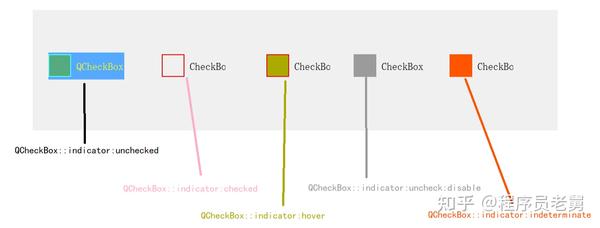 Qt QCheckBox设置复选框的大小 - 知乎