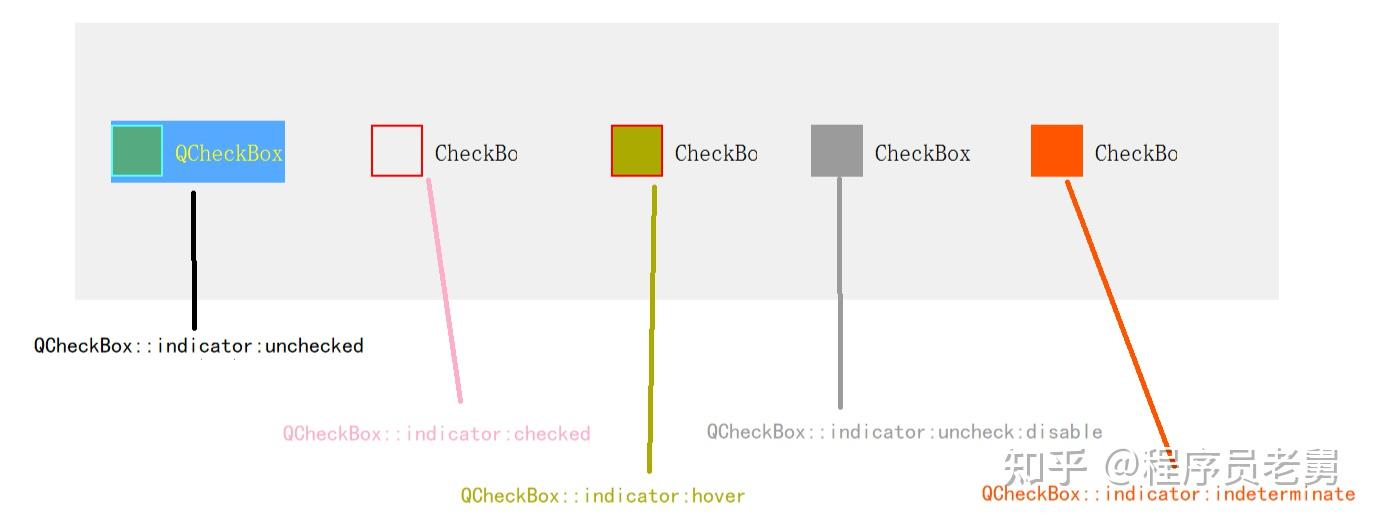 Qt QCheckBox设置复选框的大小 - 知乎