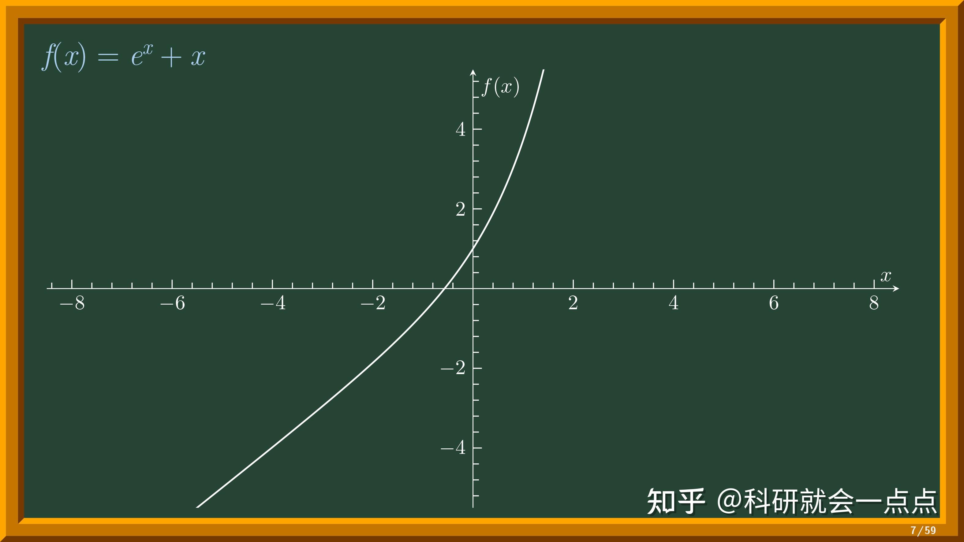 【2025高考数学】高考数学压轴题常见的58个函数图像 - 知乎