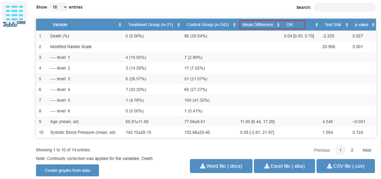R软件一键做SCI表格 - 知乎