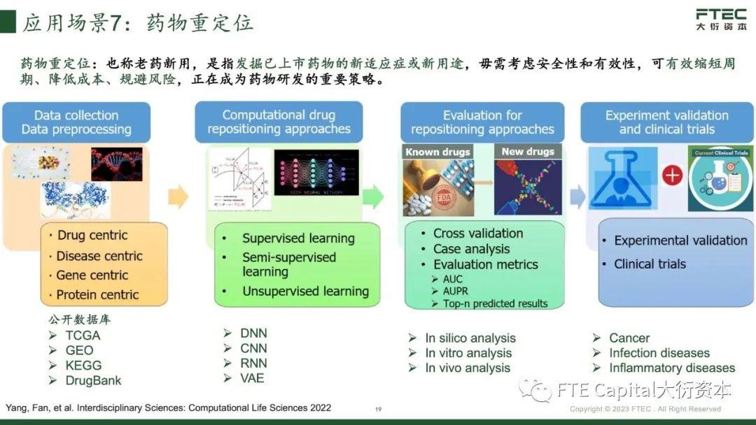 AI in Drug Discovery (AIDD)行业研究报告 - 知乎