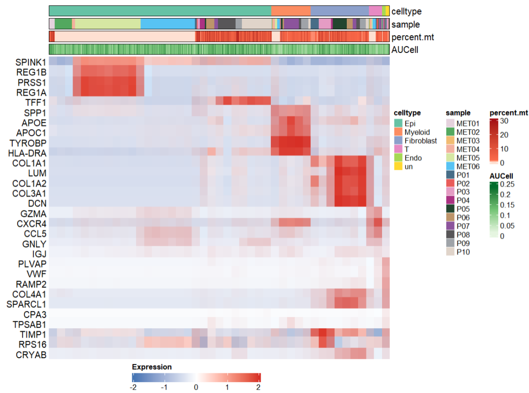 scRNA分析| DoHeatmap 美化，dittoSeq ，scillus 一行代码出图，你PICK谁？ - 知乎