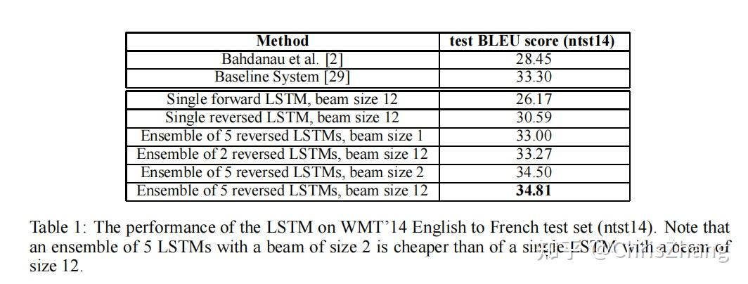 【论文翻译】Sequence to Sequence Learning with Neural Networks - 知乎