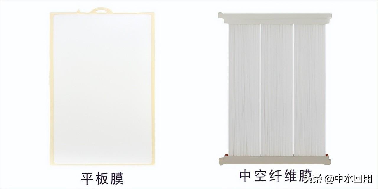 MBR膜技术的原理以及分类特征是什么？_环保在线