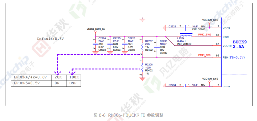 RK3588 存储器的PCB设计建议（附白皮书下载） - 知乎