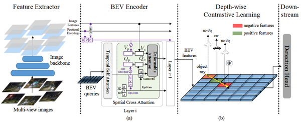CVPR 2023｜港科大 DA-BEV: 3D目标检测新 SOTA，一种强大的深度信息挖掘方法 - 知乎