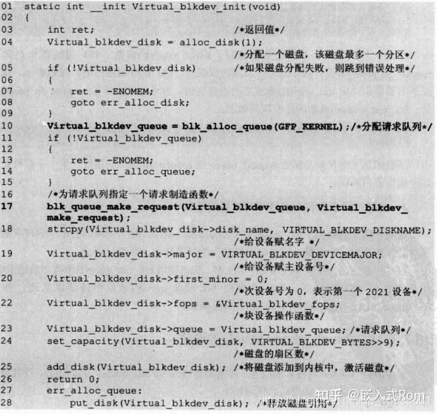 内核大神带你更深入的理解内核块设备 - 知乎