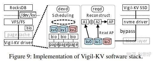 ATC`22 Vigil-KV阅读笔记 - 知乎