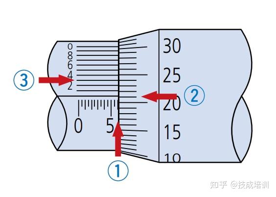 游标卡尺和千分尺你真的会读吗？看完此文终于搞明白了 知乎