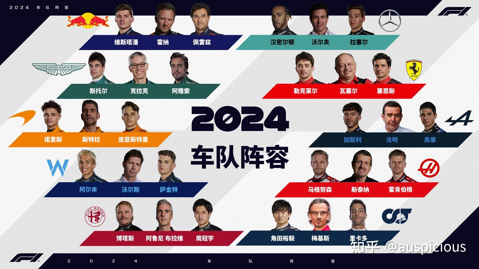 F1 2024赛季全记录 - 知乎