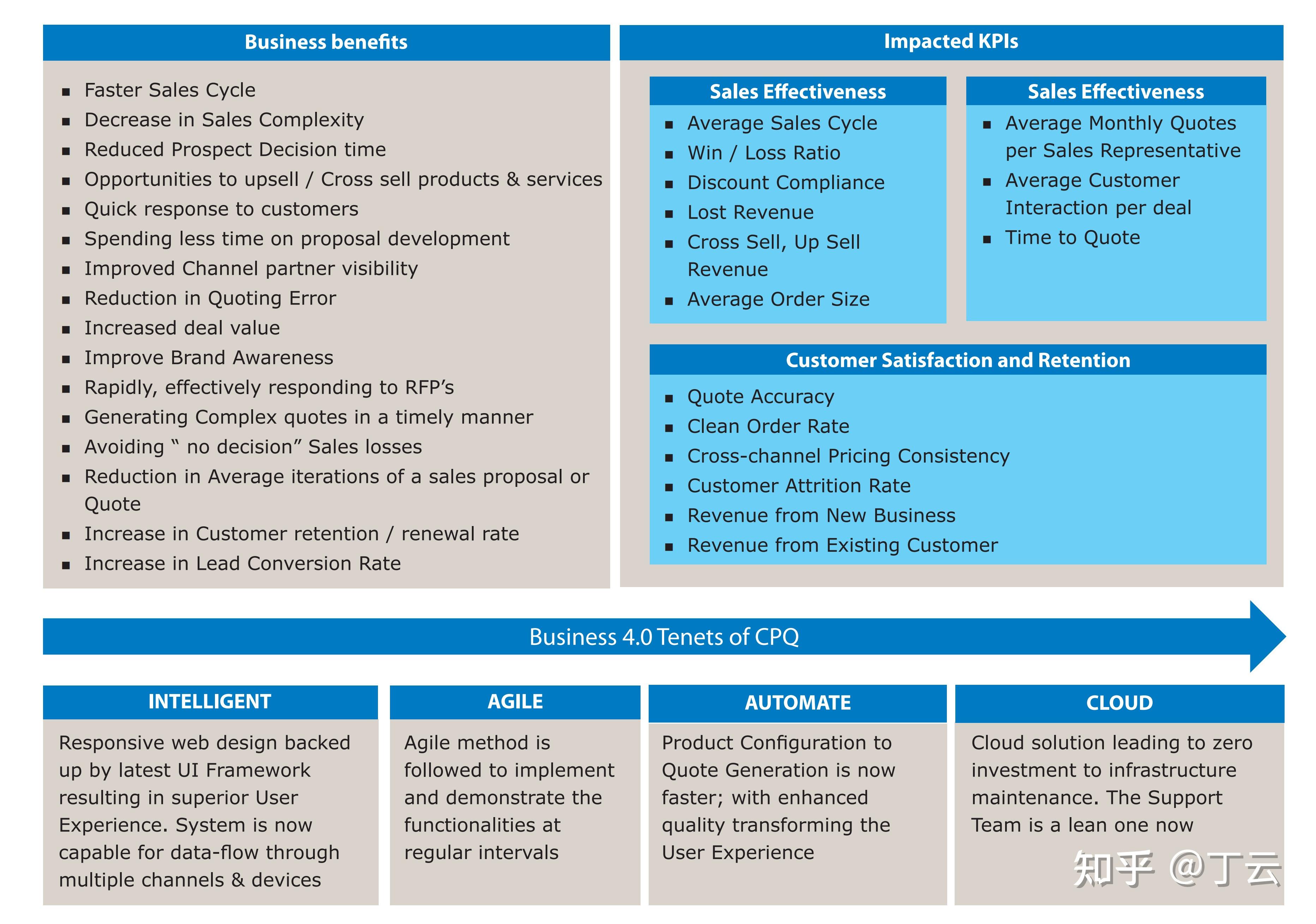 改变工业制造：通过CPQ创造数据驱动的用户体验(译)-物流行业Quote-to-Cash的翻译系列2 - 知乎