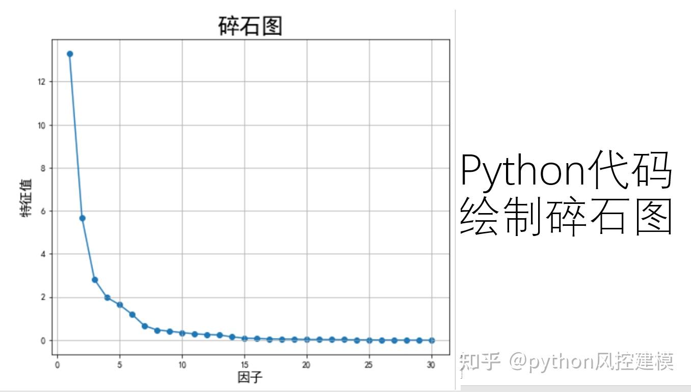 Python实战因子分析factor Analysis 知乎 