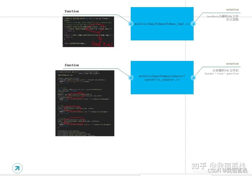 Apollo map模块地图、地图格式以及地图元素介绍 - 知乎