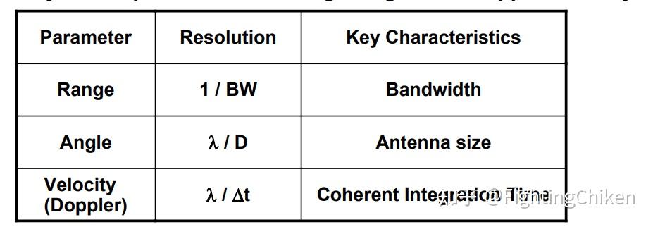 Introduction to Radar Systems –Tracking and Parameter Estimation(九) - 知乎