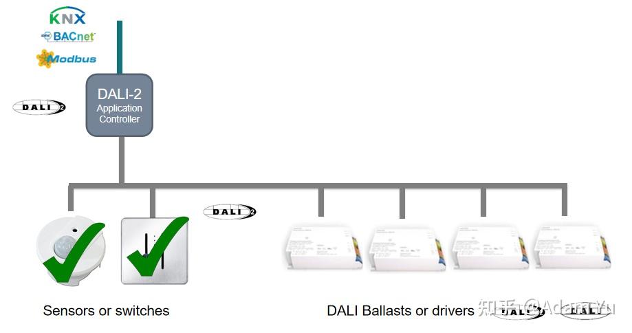 Intesis | 给您专业的DALI-2照明解决方案 - 知乎