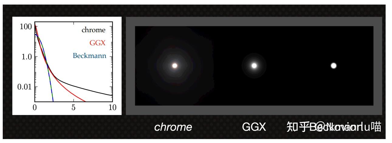图形学渲染笔记 - Disney Principle BSDF - 知乎