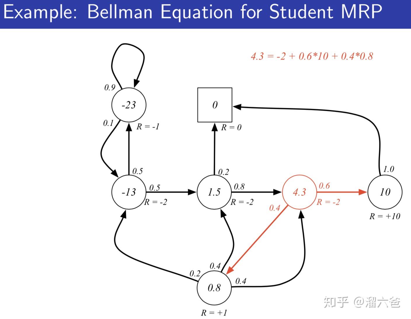 强化学习 之 Markov Decision Process - 知乎