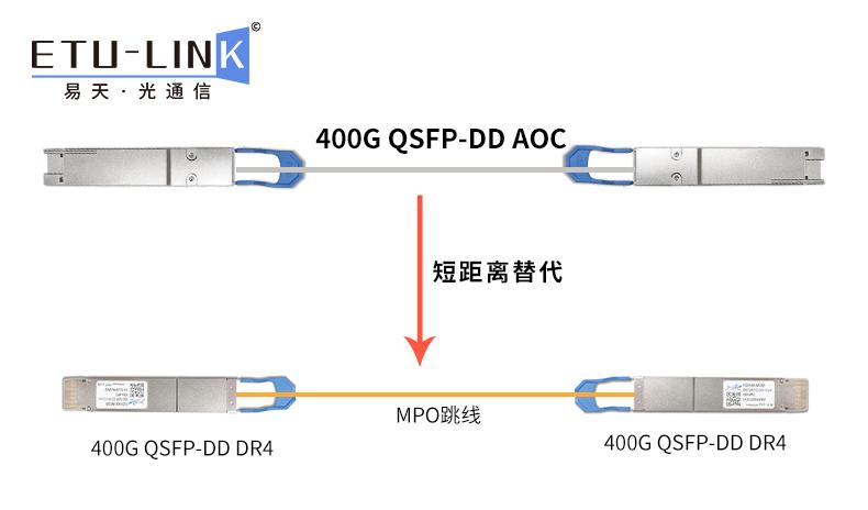 400G QSFP-DD AOC线缆优势介绍 - 知乎