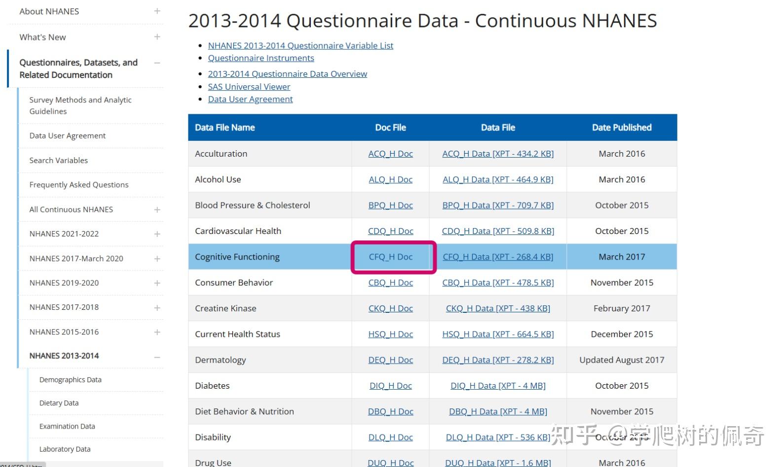 NHANES数据库练手DAY14(喝酒会不会变傻？) - 知乎