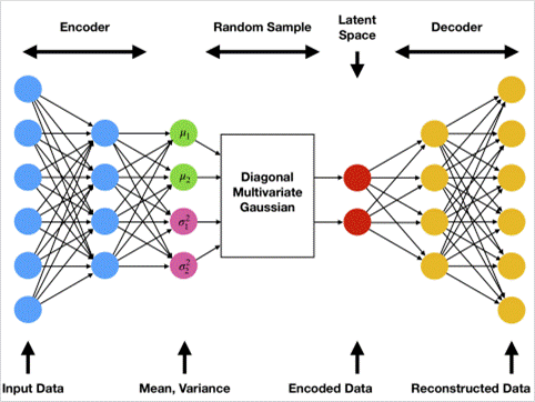 二、生成式人工智能技术原理和发展 - 知乎