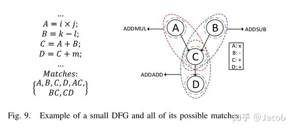 粗粒度可重构体系结构研究：X-CGRA: An Energy-Efficient Approximate Coarse-Grained ...