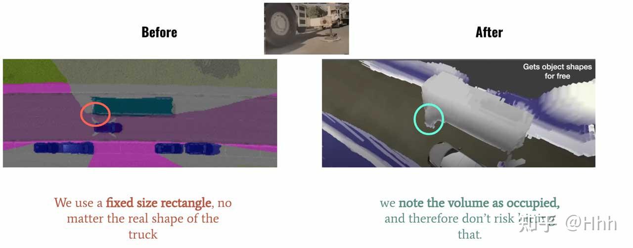 Tesla AI Day FSD Occupancy Network 详解 - 知乎