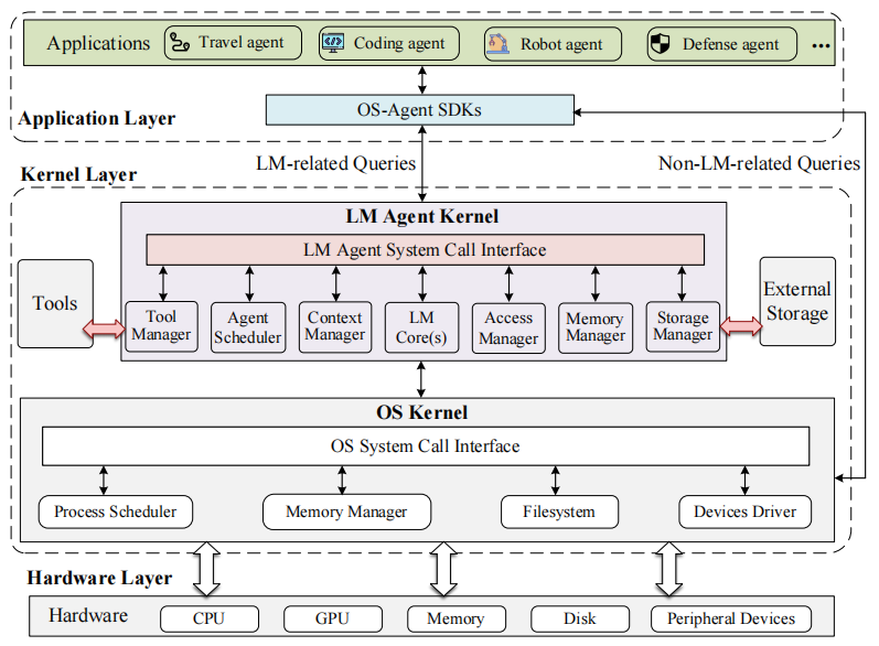 西安交大最新综述！一文带你读懂大模型智能体（Large Model Based Agents）及其组网与安全 - 知乎