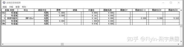 ZEMAX模拟仿真0° G-Lens准直器 - 知乎