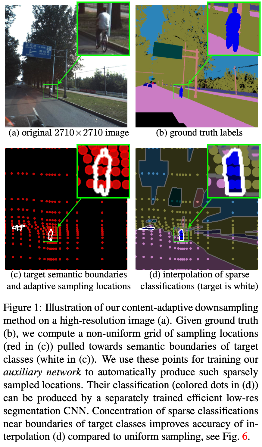 ICCV2019 Efficient Segmentation: Learning Downsampling Near Semantic Boundaries 关注语义边缘的图像下采样方法 - 知乎