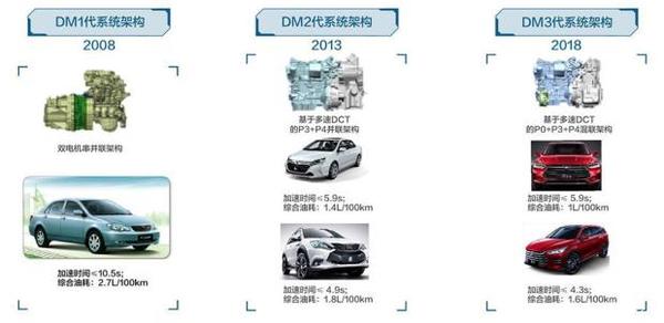 位置决定性能 P0-P4电机系统架构解析 - 知乎