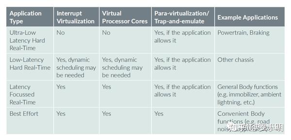 Armv8-R Cortex-R52+软件集成的最佳实践 - 知乎