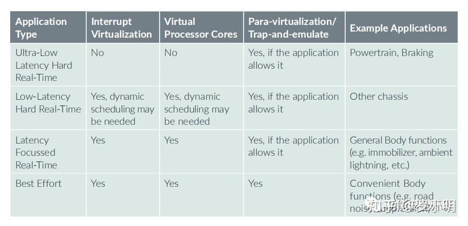 Armv8-R Cortex-R52+软件集成的最佳实践 - 知乎
