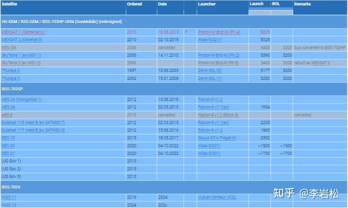 Intelsat 33e卫星在轨解体所揭示的问题 比波音737MAX事故还大 - 知乎