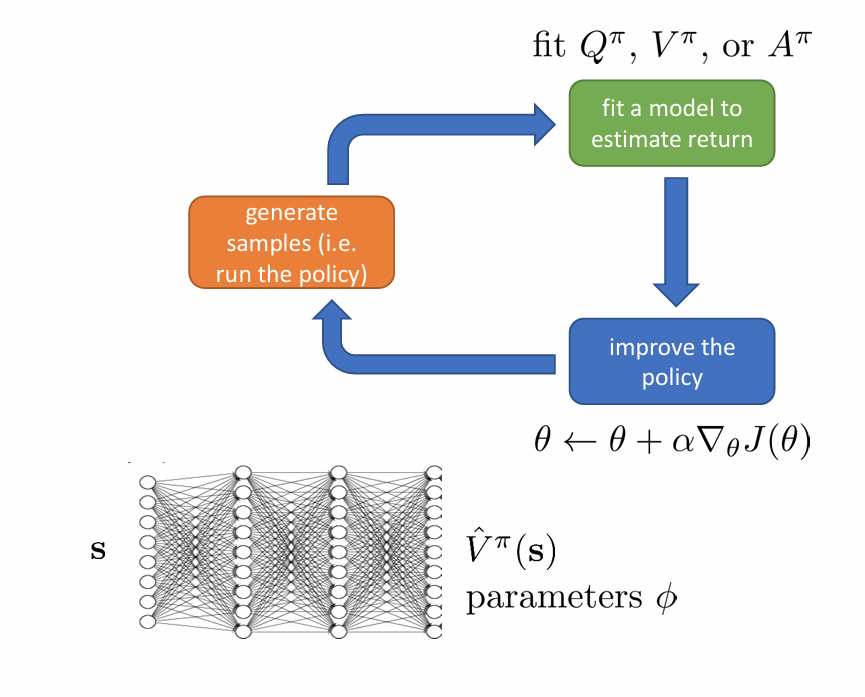 CS285 深度强化学习 (4): Actor-Critic Algorithms - 知乎