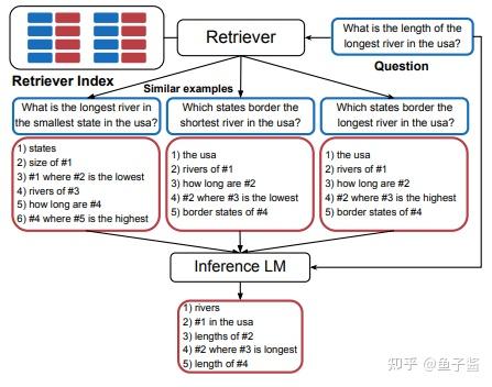 大模型上下文学习（ICL）突破性进展分享，包含训练和推理两个阶段 - 知乎