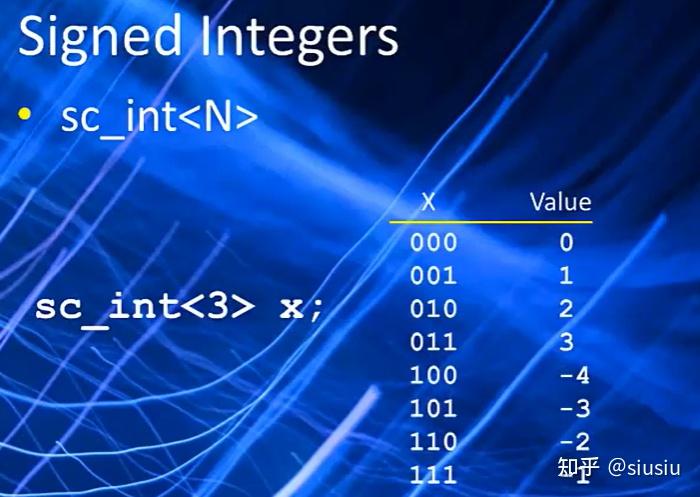 systemc入门 - 知乎
