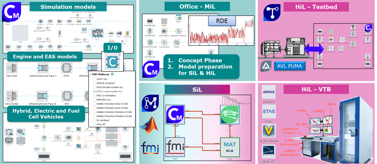 AVL虚拟标定方案及案例介绍 - 知乎