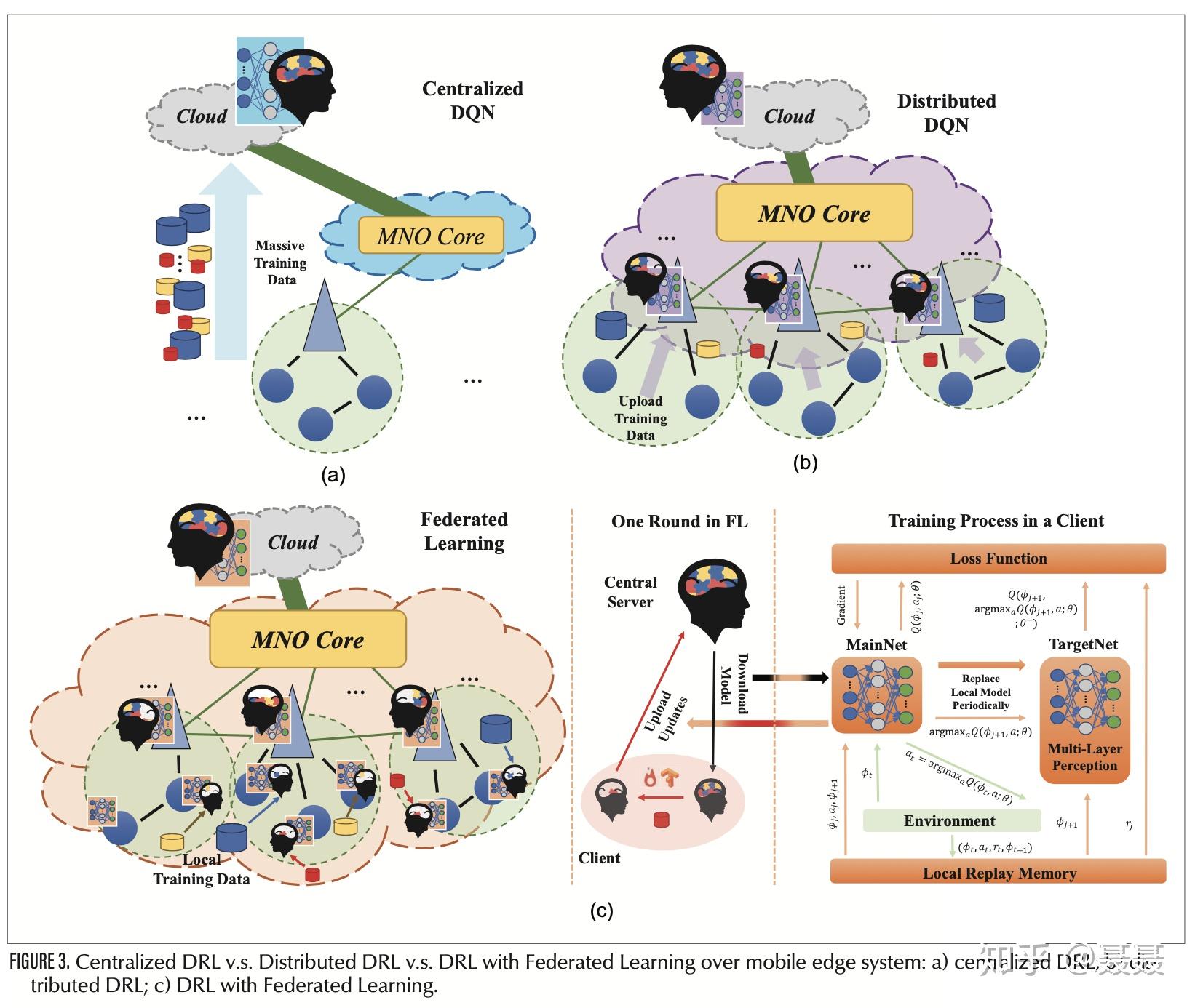 智能 MEC, Caching and Communication 联合学习 - 知乎