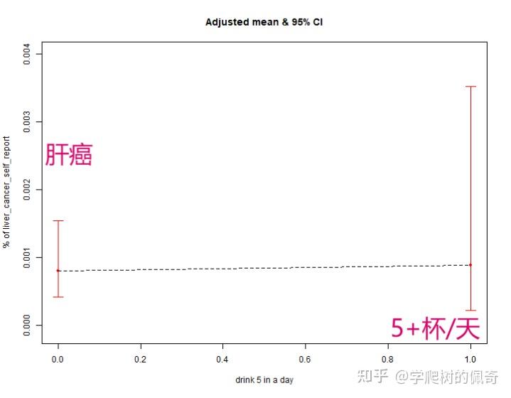 NHANES数据库练手DAY10(酒与肝的研究) - 知乎