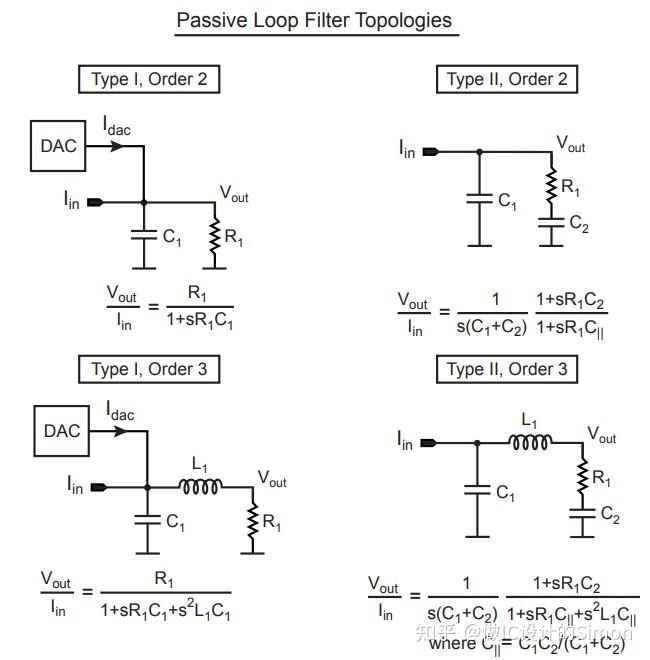CppSim 1 - PLL设计 - 知乎