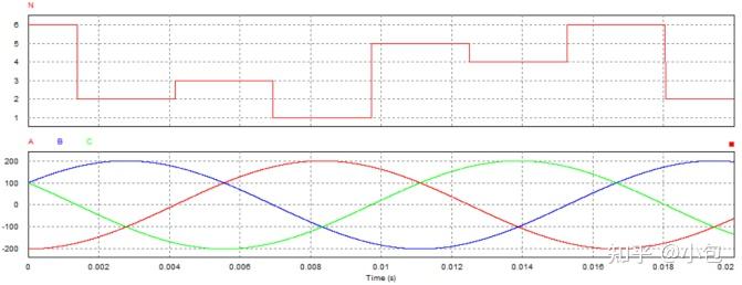 两电平SVPWM在PSIM中的仿真实现 - 知乎