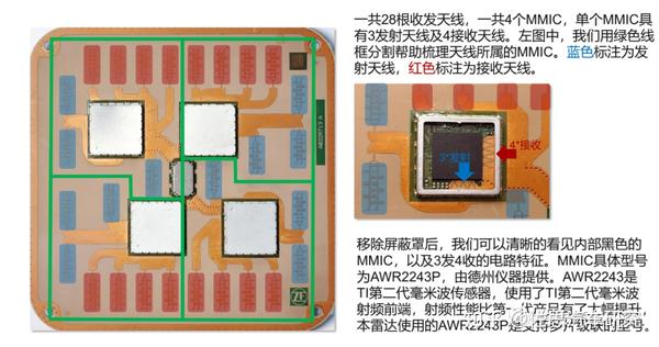 对比#ZF 和#特斯拉 的4D毫米波雷达设计，国产 #4D毫米波雷达 #森思泰克 也在迅速崛起 @佐思汽研 - 知乎