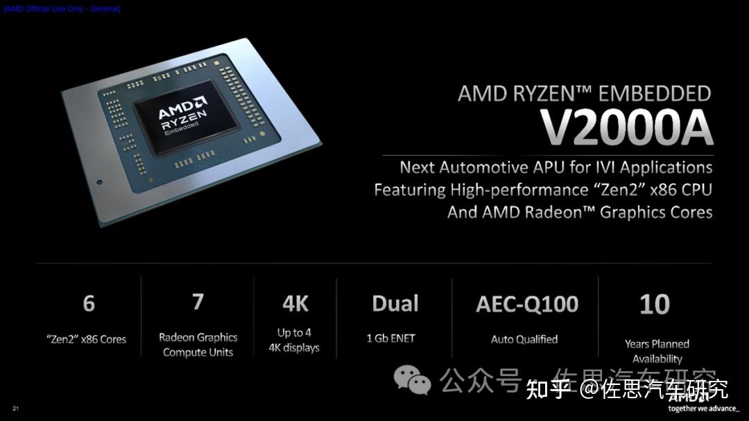 #特斯拉 #座舱芯片 或升级，#AMD 推出#V2000A 系列 @佐思汽研 - 知乎